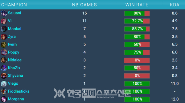 [롤드컵] 秋收가 걸린 롤드컵, LCK 대표 4팀 집중탐구